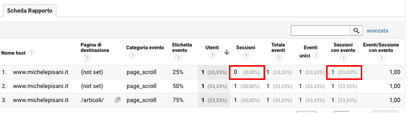 Sessioni con evento senza Sessioni - Analytics Traps