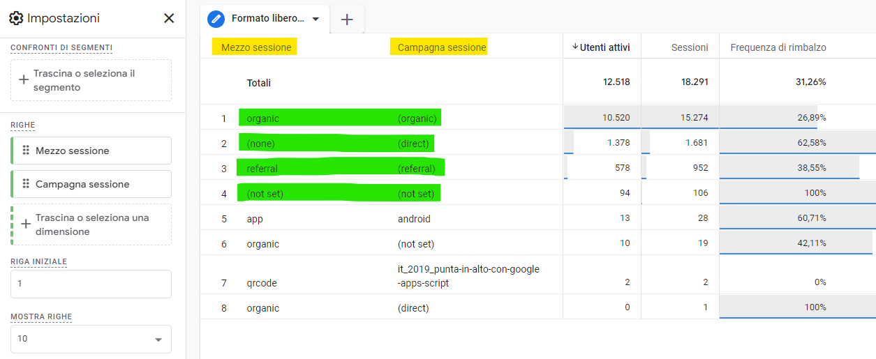 Mezzo sessione e Campagna non corrispondono - Analytics Traps