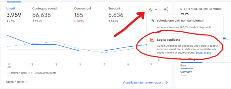 Soglia applicata, cosa significa? - Analytics Traps