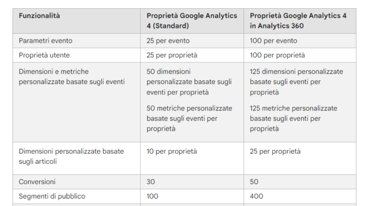 Nome parametro troncato a 100 caratteri - Analytics Traps