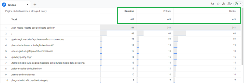 [GA4] Le Entrate non sono le Sessioni - Analytics Traps