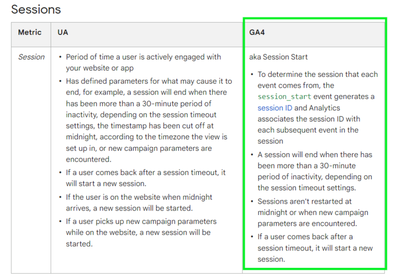 [GA4 Bug] Midnight Sessions are worth Double - Analytics Traps