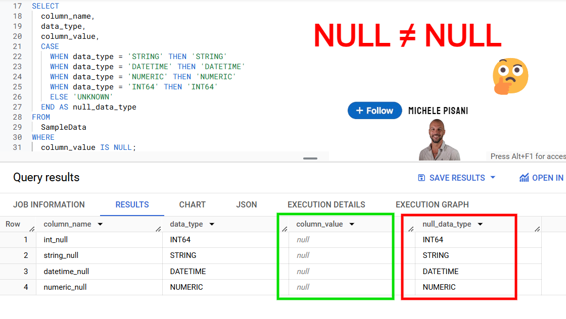 Not all NULLs are the same NULLs - Analytics Traps